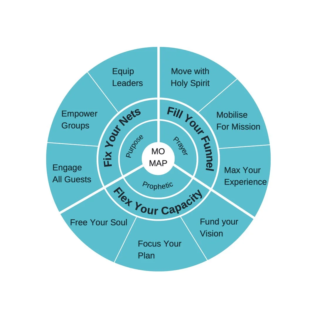 TEAM PAGE — hm.church