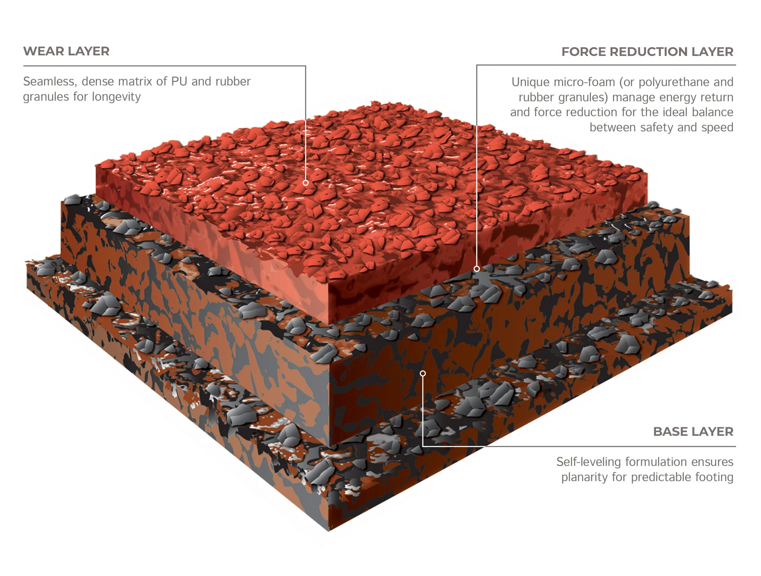 Track Systems — Rekortan Tracks