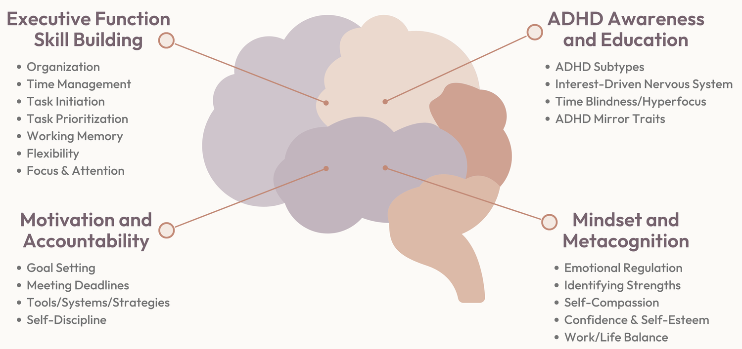 ADHD Coaching | Hallowell Todaro ADHD & Behavioral Health Center