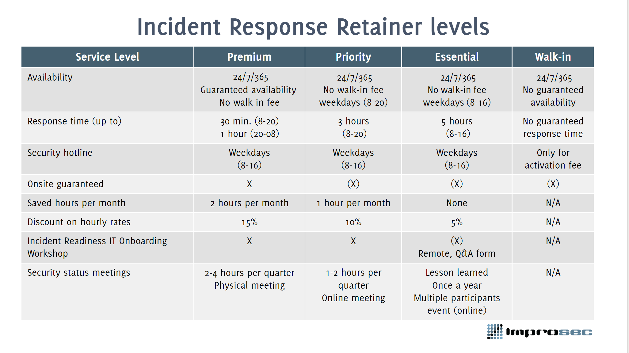 Incident Response - Get Help — Improsec