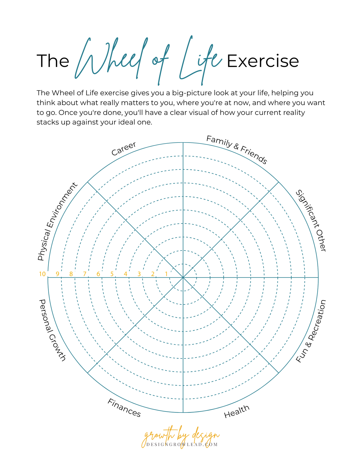 Coaching Resources — Growth by Design