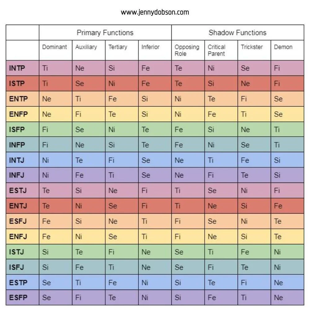 How To Be More Unicorn — Jenny Dobson - Life Coach