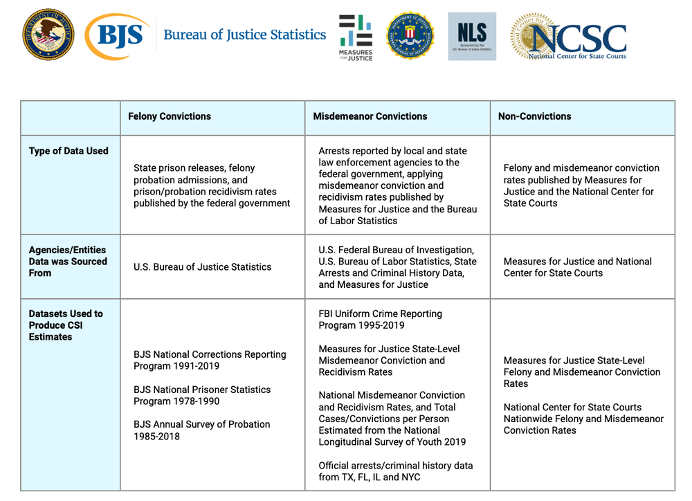 The Clean Slate Initiative