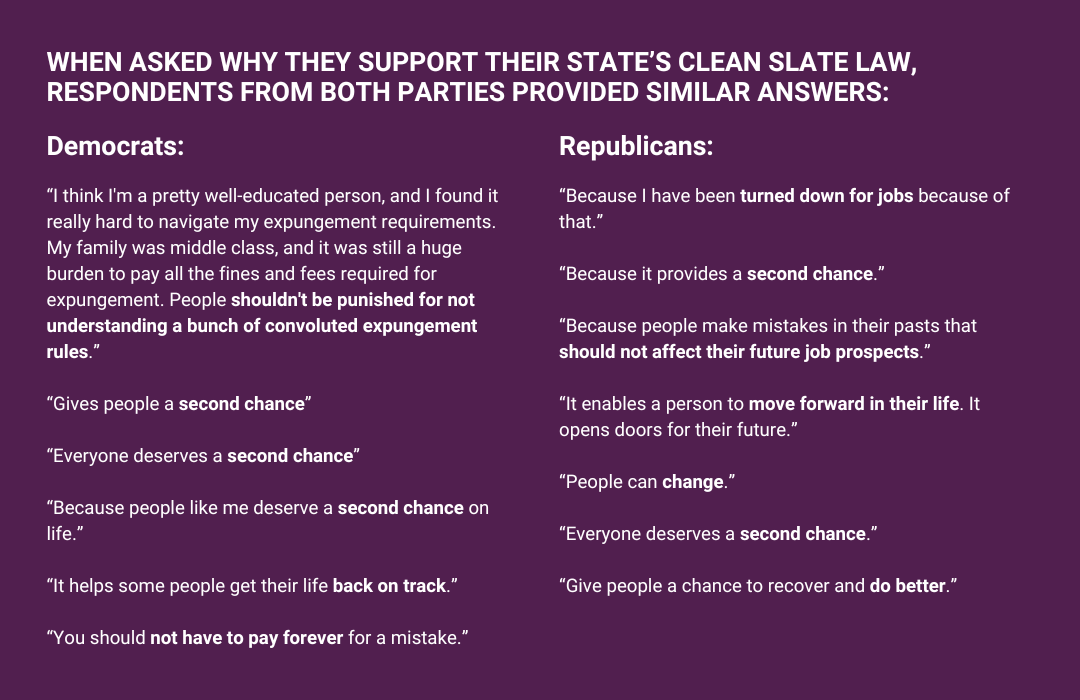 Research Brief: Bipartisan Support for Clean Slate Laws Among People ...