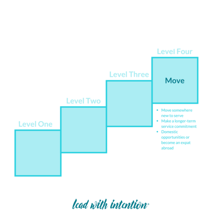 Showing Up To Serve — Lead With Intention