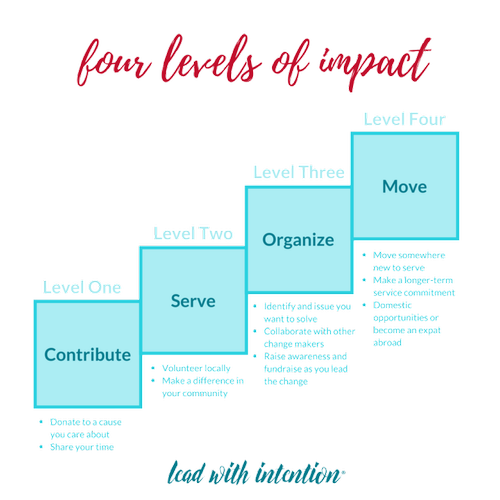 Showing Up To Serve — Lead With Intention