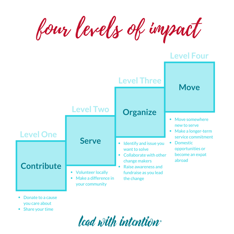 Four Levels of Impact — Lead With Intention