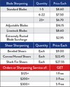 Pricing — Davis Sharpening Services