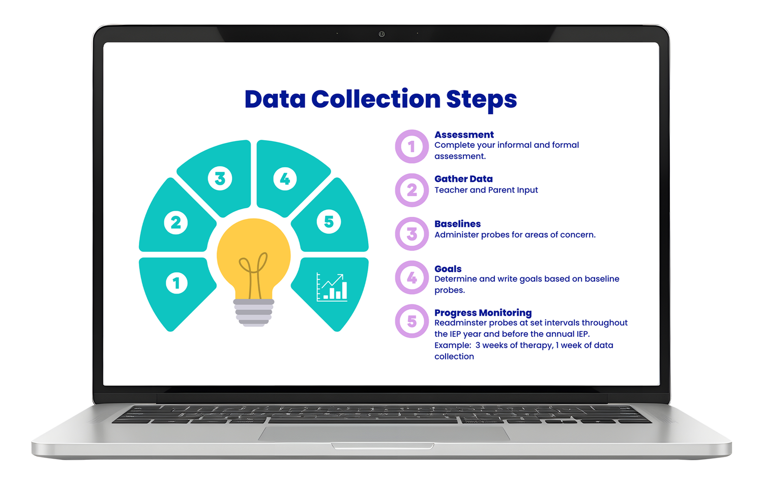 Speech Therapy Data Collection Sheets and Activities