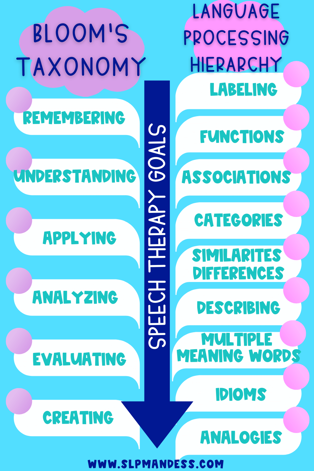 SLP Madness Speech Therapy Activities