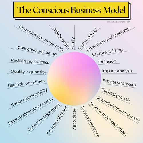 What is Conscious Business? A Guide to Purpose-Driven Impact — Do Good ...