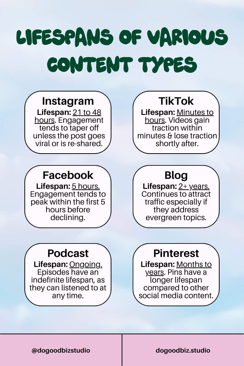 Mastering Content Lifespans: Your Ultimate Guide to Long-lasting ...