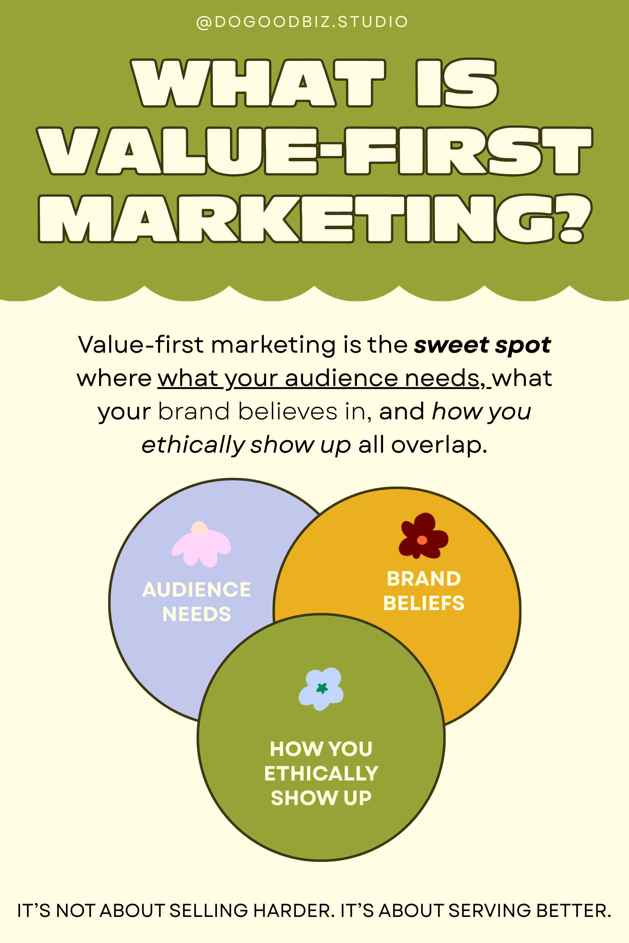 Mastering Value-First Marketing: How to Grow Your Brand with Ethical ...