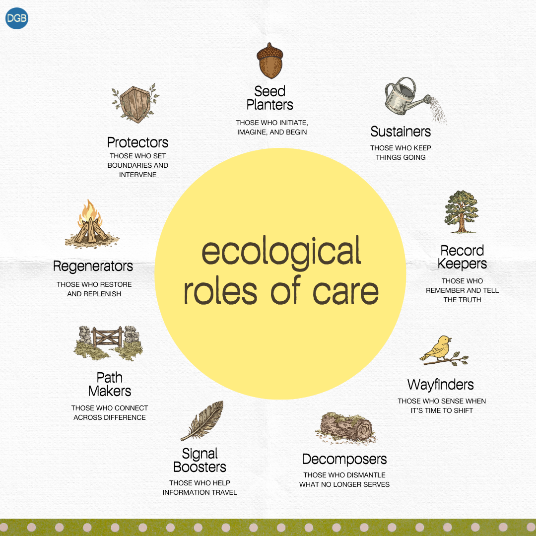 Ecological Roles of Care Framework for Ethical & Regenerative Business ...