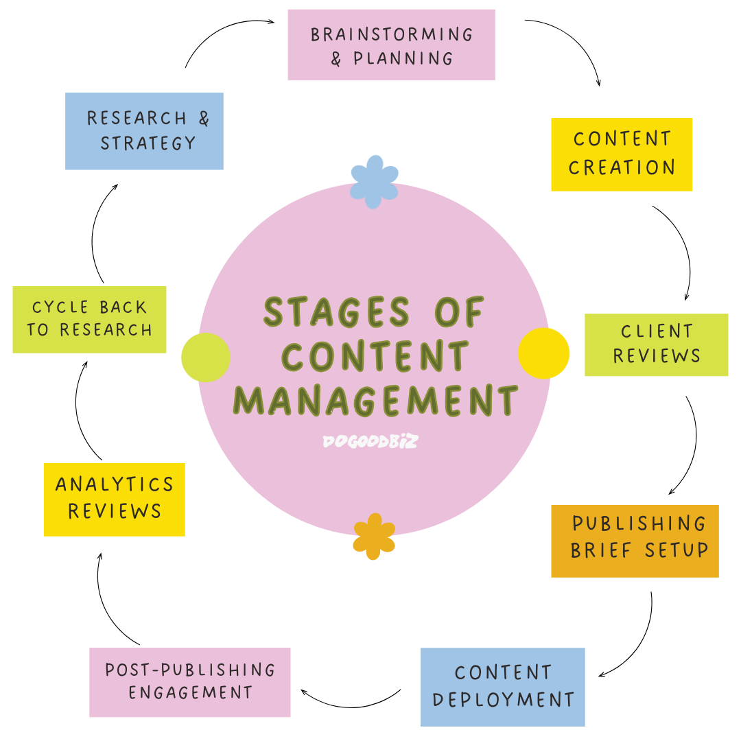 Elevate Your Marketing Management: Unlocking Success with Notion for ...