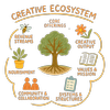 How to Build a Creative Ecosystem for Your Business — Do Good Biz Studio