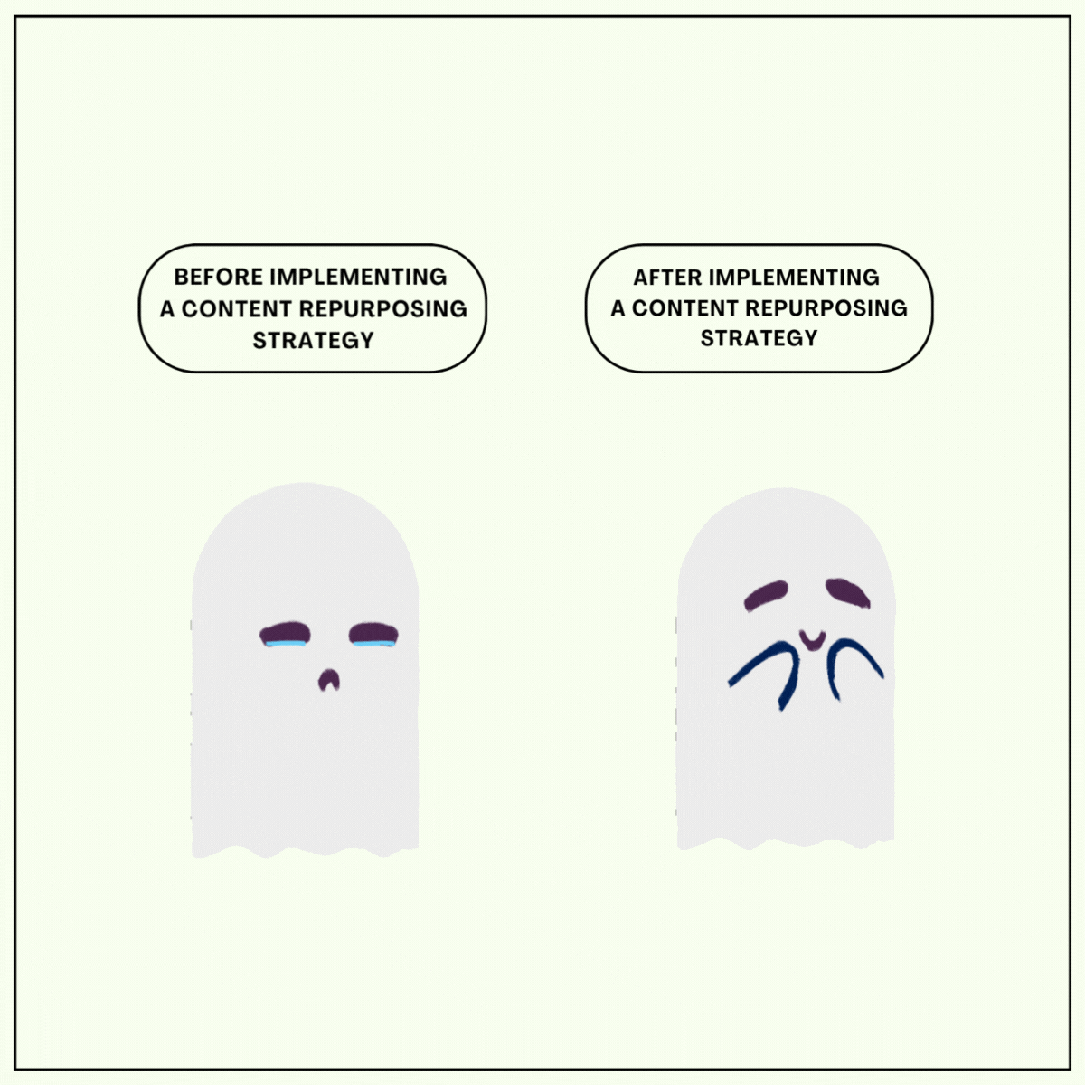 Mastering Content Repurposing in 2024: A Comprehensive Guide to ...