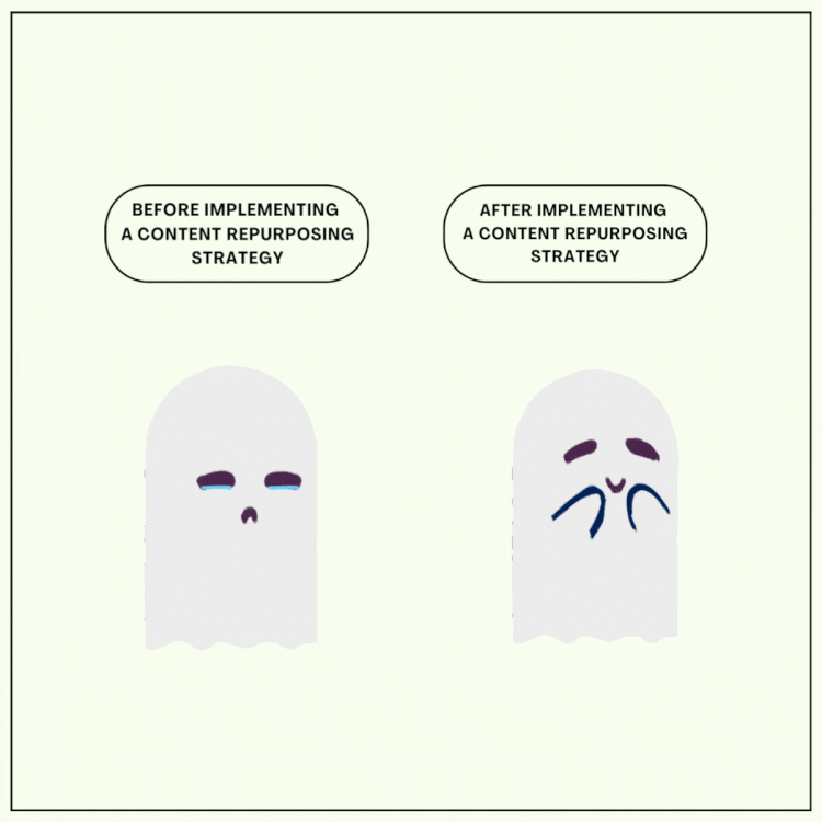 Mastering Content Repurposing in 2024: A Comprehensive Guide to ...