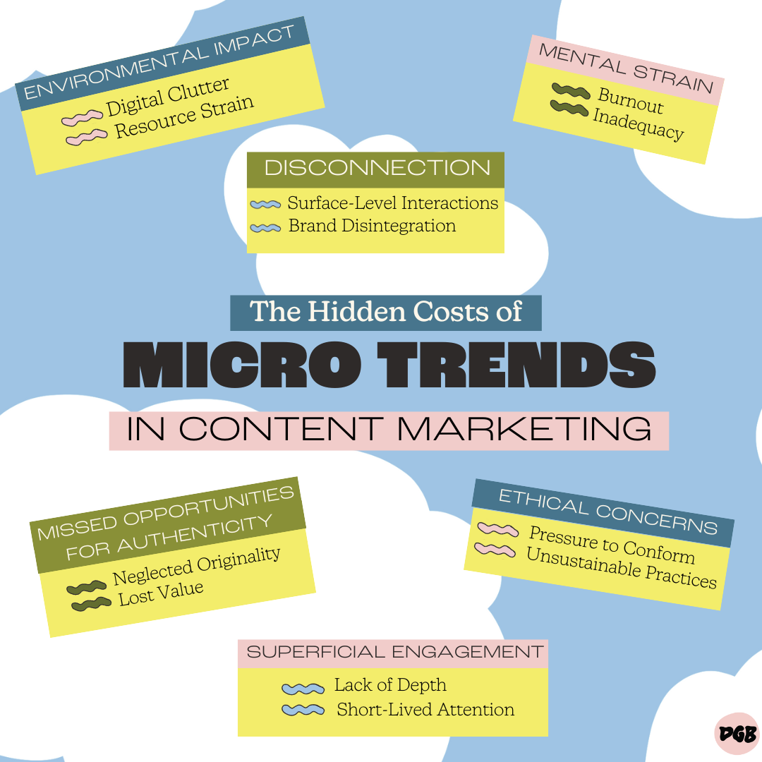 Why Micro Trends Harm Your Content Marketing: Embrace Quality and ...