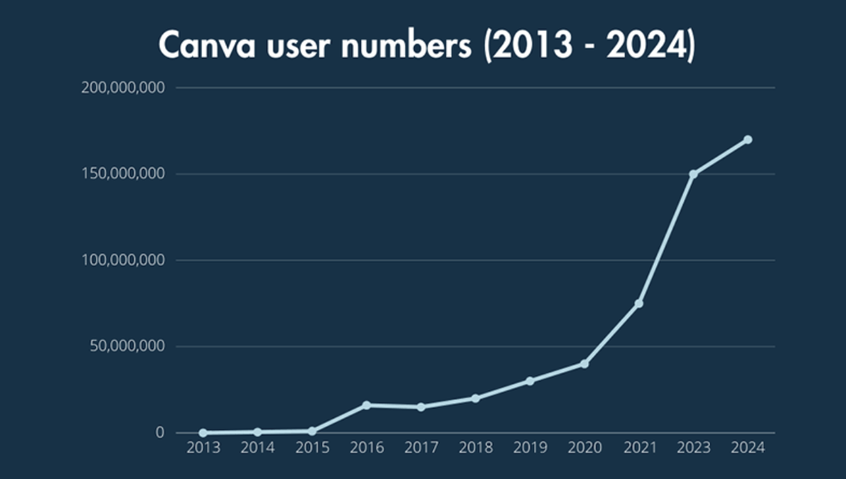 How Melanie Perkins Transformed A Blank Canvas Into Canva — Girls Who Start