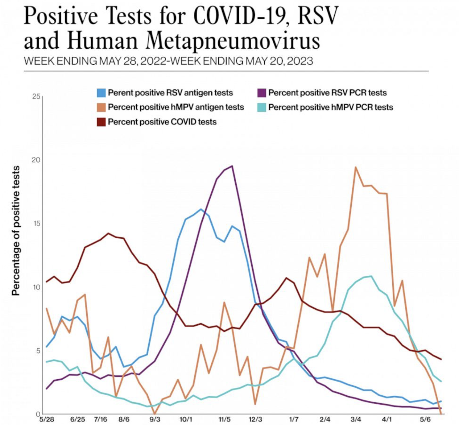 PHICOR | Public Health Informatics Computational Operations Research