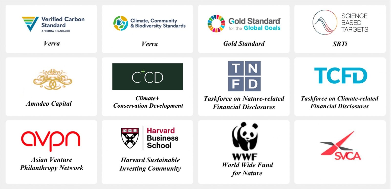Our Partners — Climate+