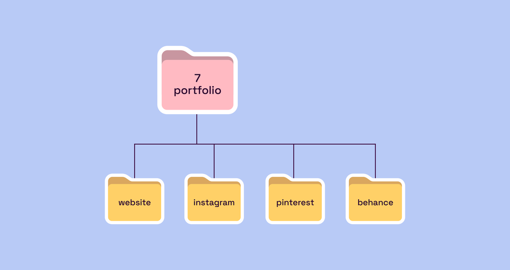 Organising project files to optimise my workflow — Sophinka Design ...