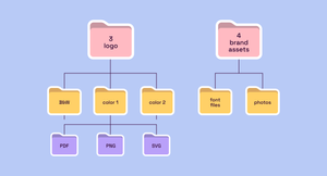 Organising project files to optimise my workflow — Sophinka Design ...