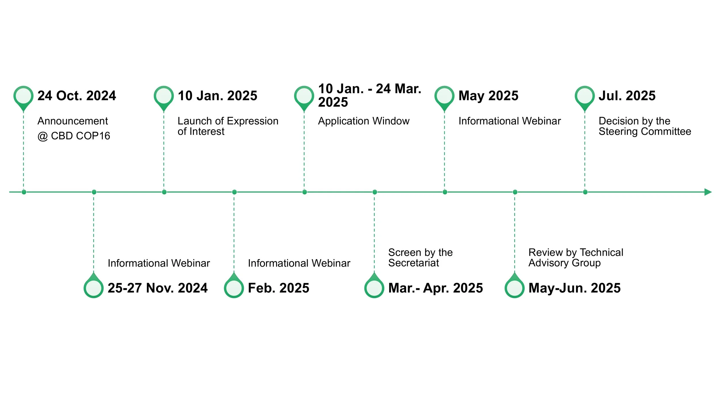 Expression of Interest — Nature for Health (N4H)