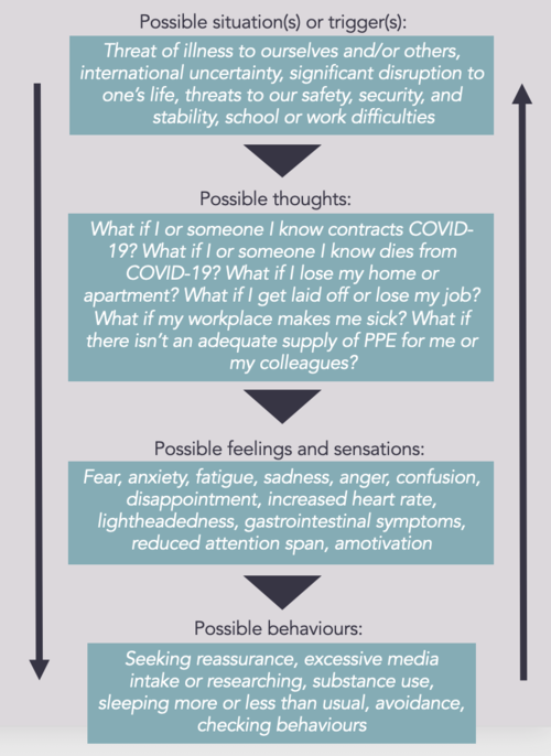 Session One: On Anxiety | Valley Centre for Counselling