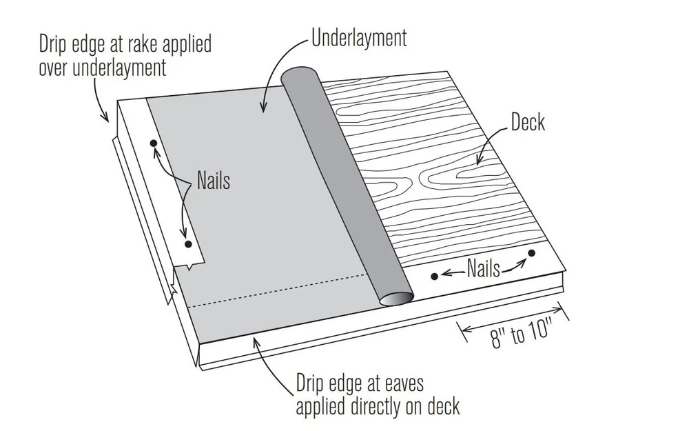 Top Roofing Company in Northwest Arkansas - NWA Specialists
