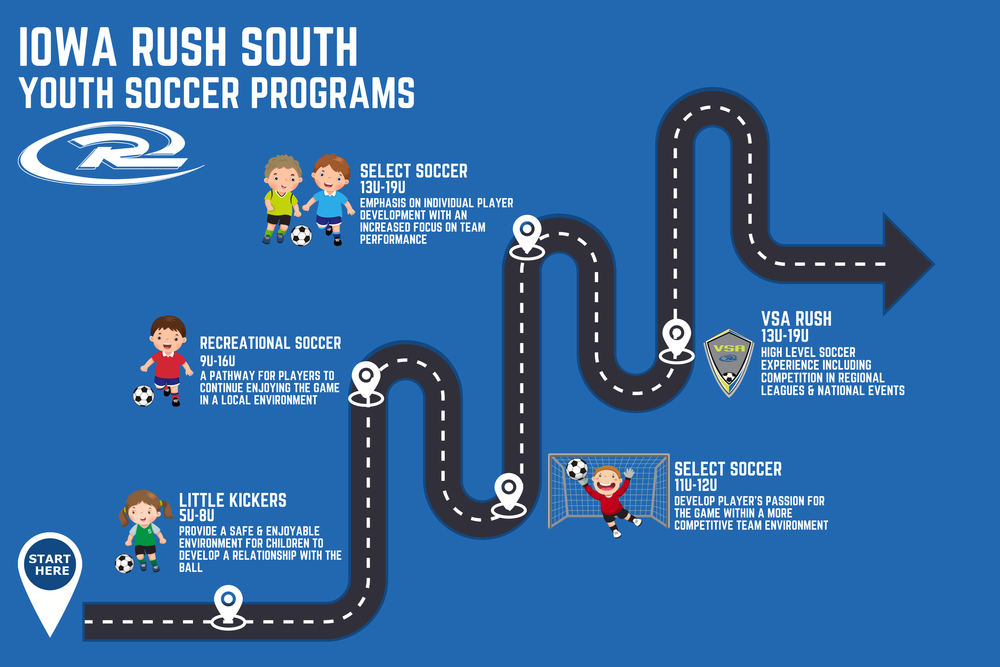 Iowa Rush South (Pella) — Iowa Rush