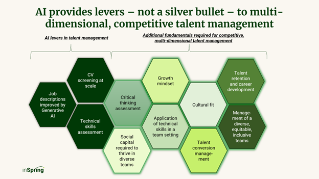AI Provides Levers - Not A Silver Bullet - To Talent Management ...