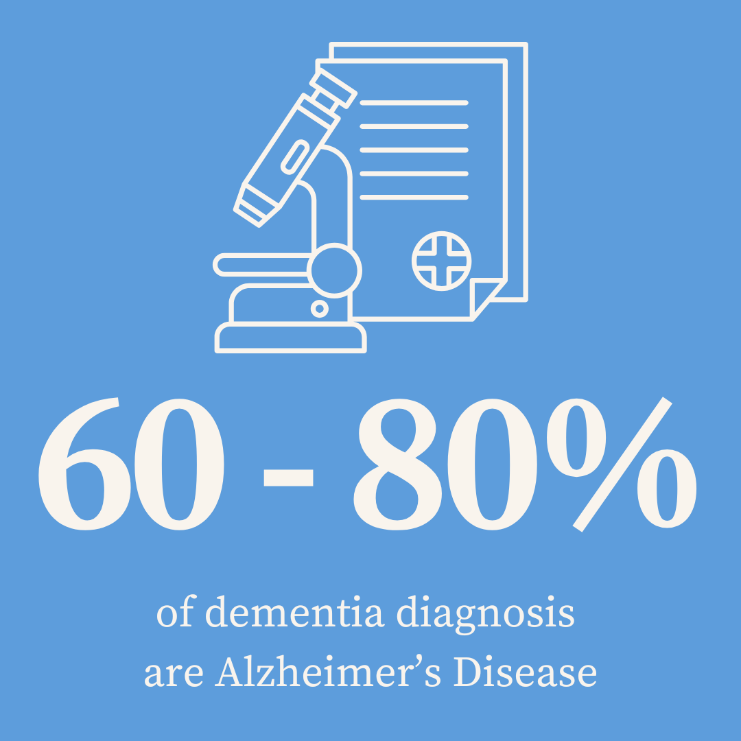 5 myths About Alzheimer’s Disease — Green Acres Foundation