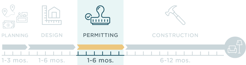 Permit — Newport Beach ADU