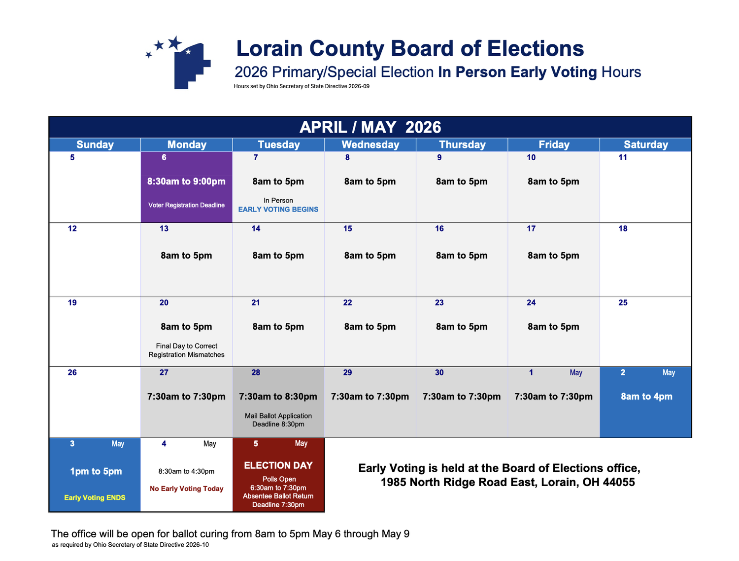 Voting Resources | Get Informed, Vote Today — Lorain County Rural Democrats