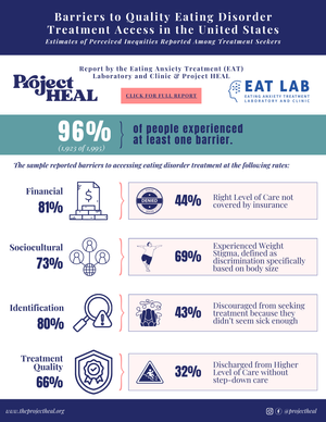 Barriers to Treatment Access - Project HEAL