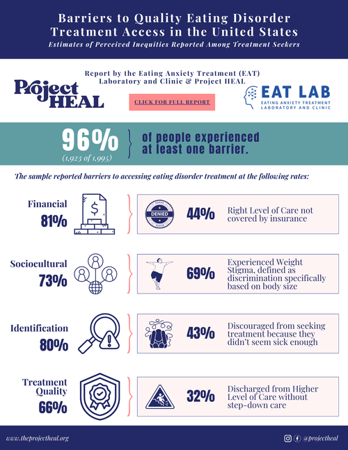 Barriers to Treatment Access - Project HEAL