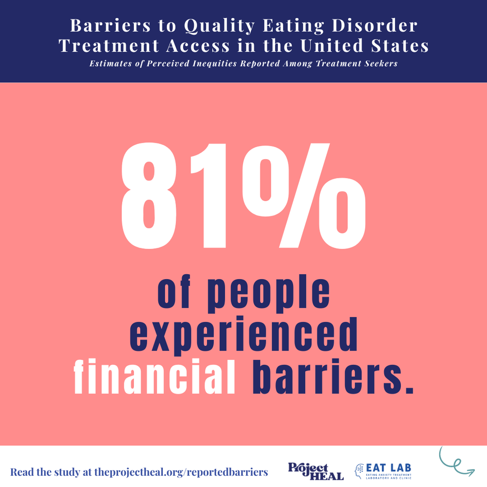 Barriers to Treatment Access - Project HEAL