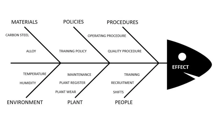 Root cause - method or myth? — MicroRisk Group Pty Ltd