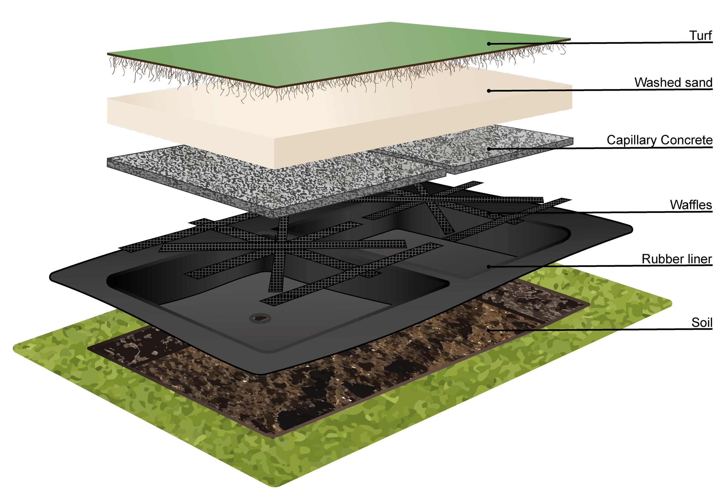 Capillary Hydroponics — Centaur Asia Pacific
