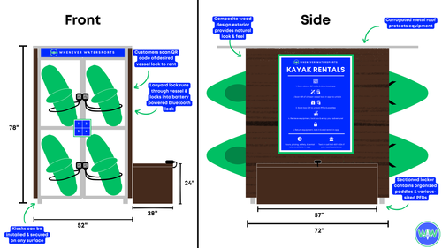 Kayak & Paddleboard Rental Kiosks — Kayak & Paddleboard Rental Kiosk ...