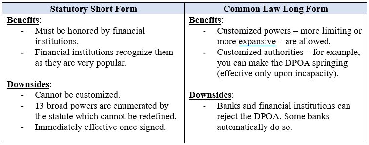 Essential Series: Durable Powers of Attorney (Part I) | Signature Law, PLLC