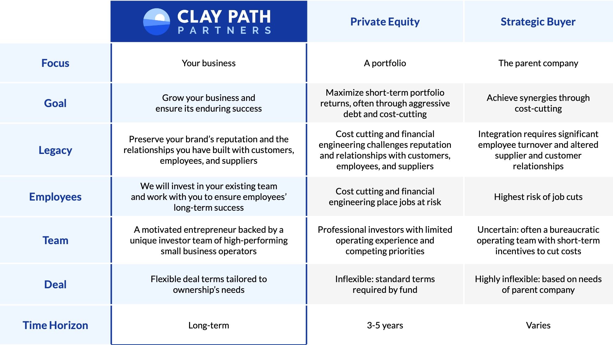 About — Clay Path Partners
