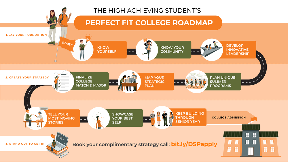 The Dream School Project