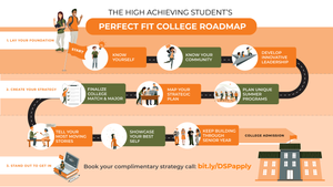 The Dream School Project