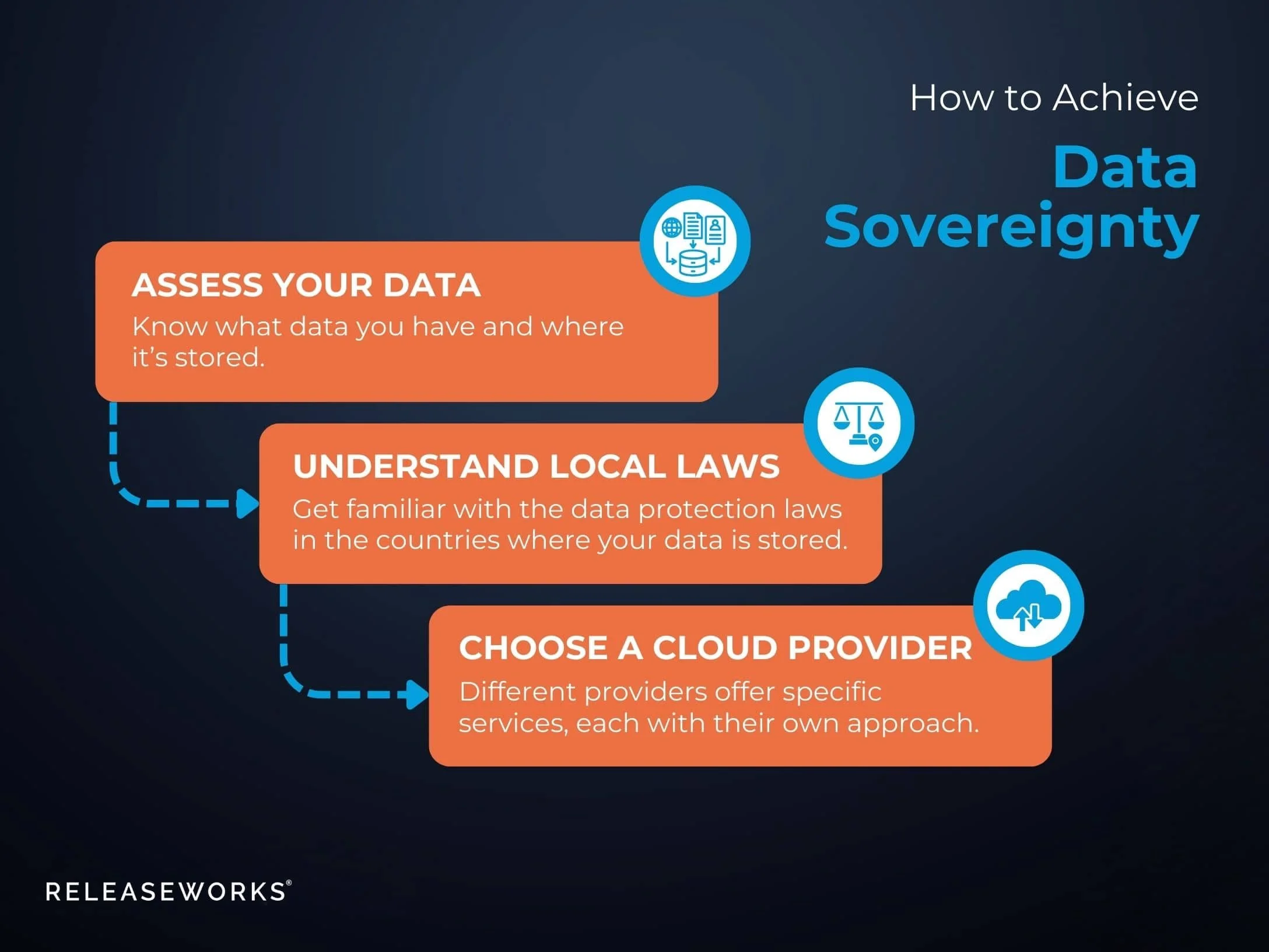 Why Data Sovereignty Matters in Cloud Computing — Releaseworks