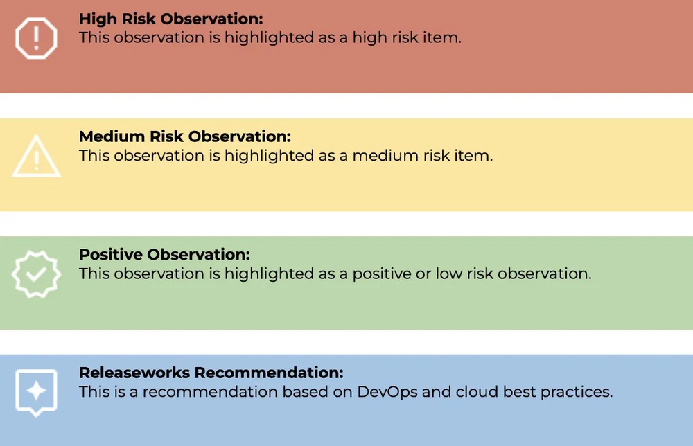 DevOps Health Check — Releaseworks