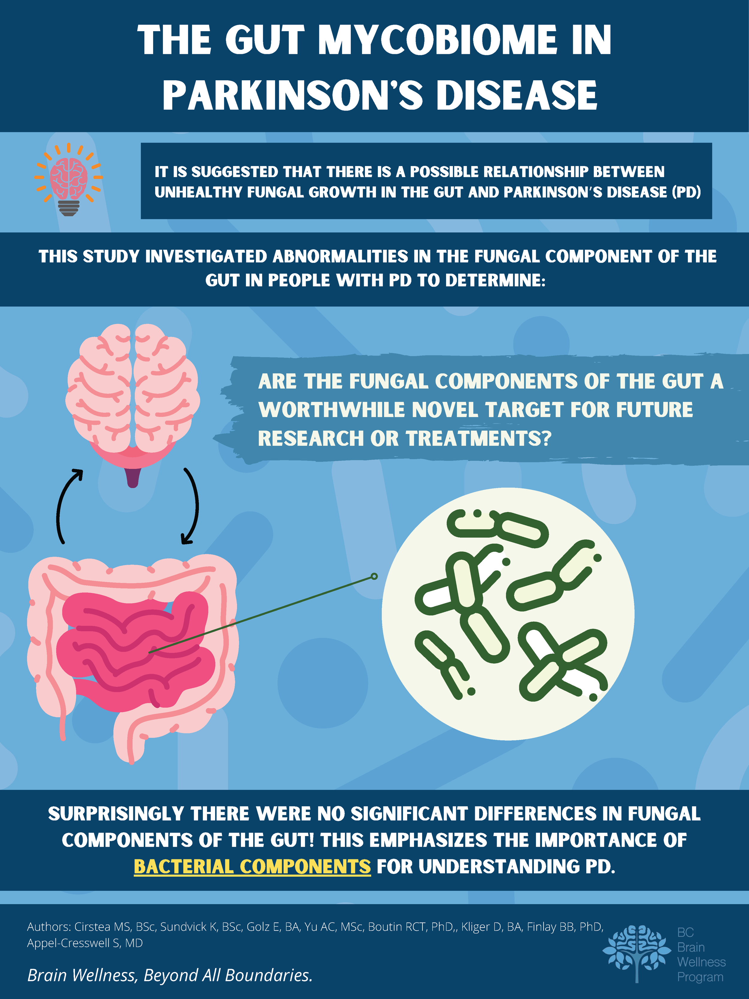 Parkinson's Disease Research Findings - Infographics — BC Brain ...