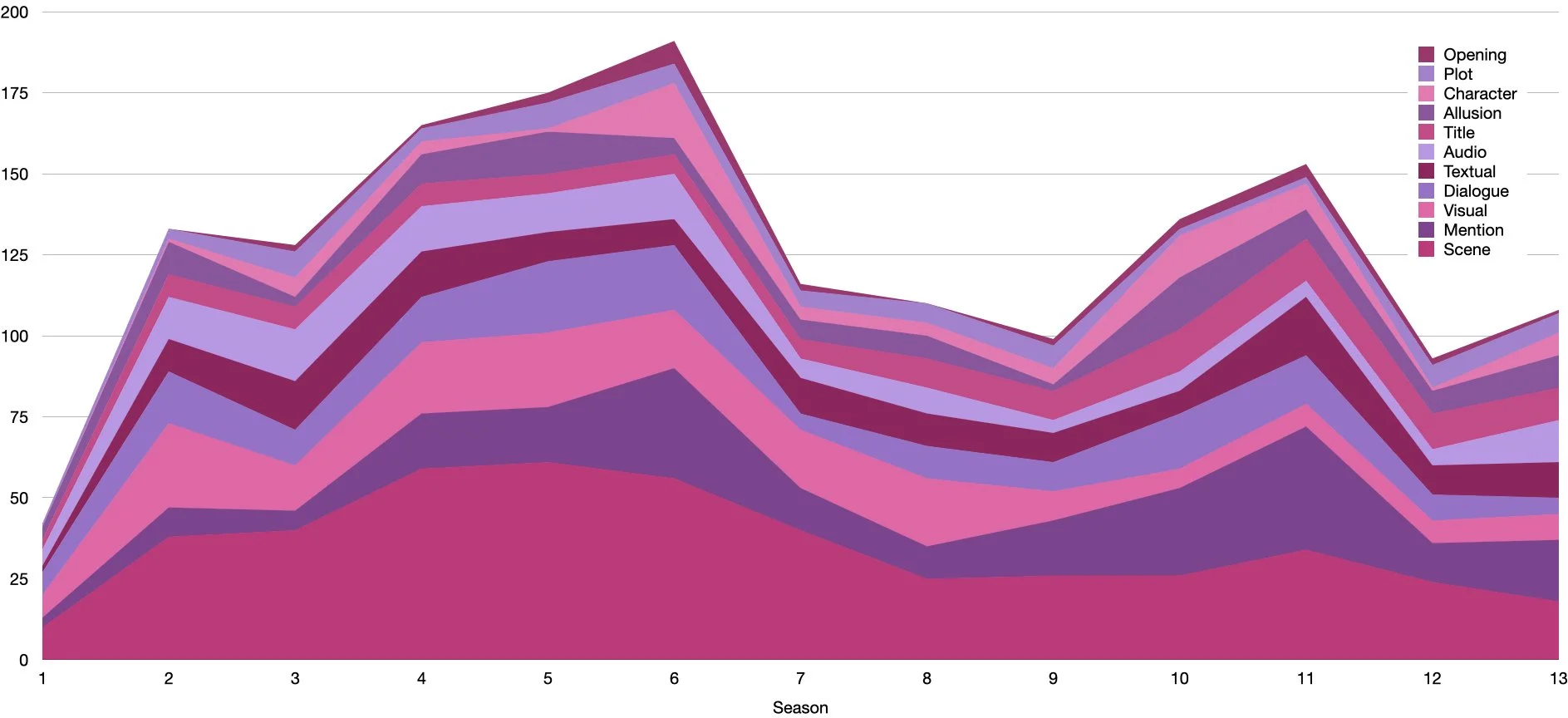 The Simpsons Movie Reference Database — Springfield Googolplex